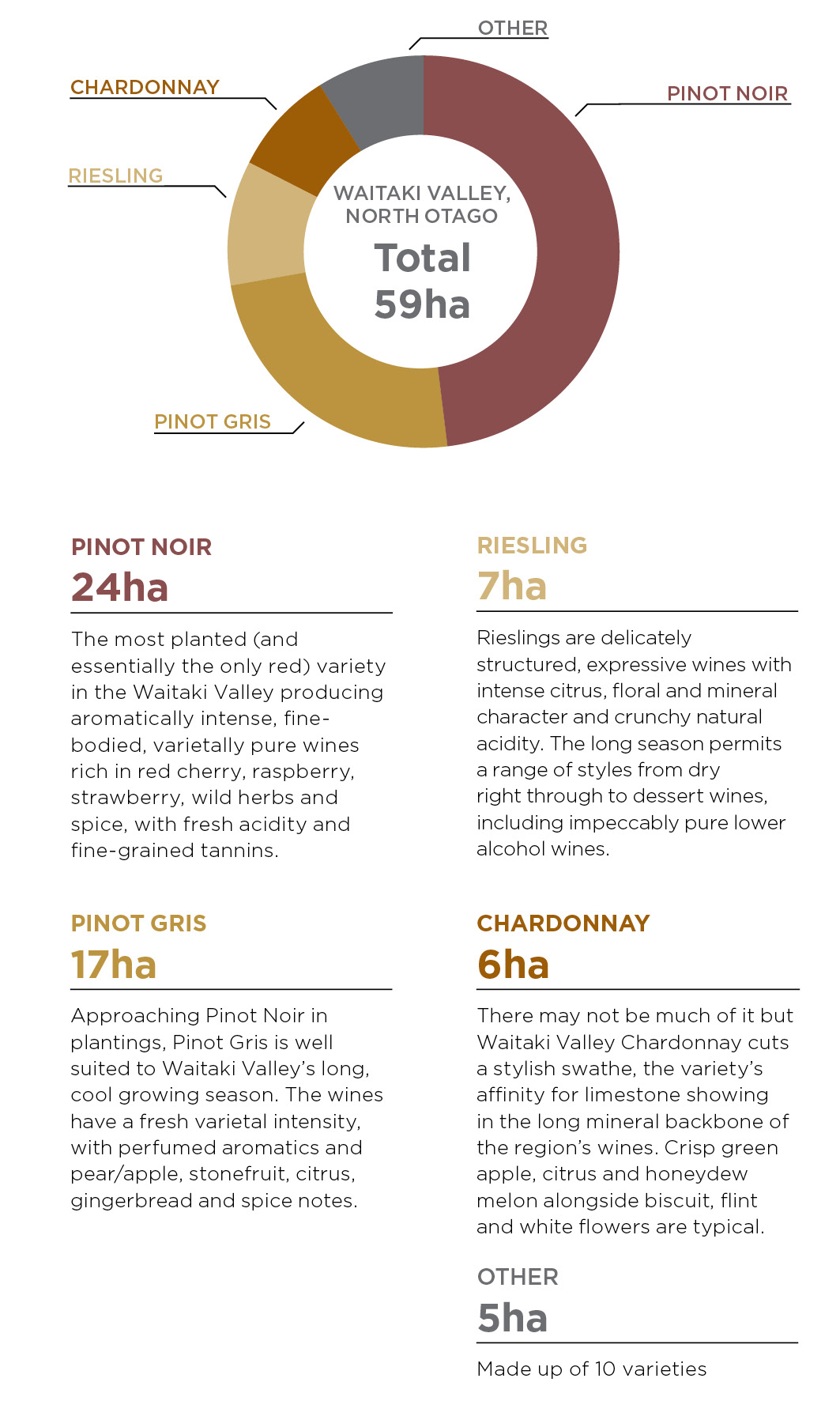 Waitaki Valley Wine Region | New Zealand Wine
