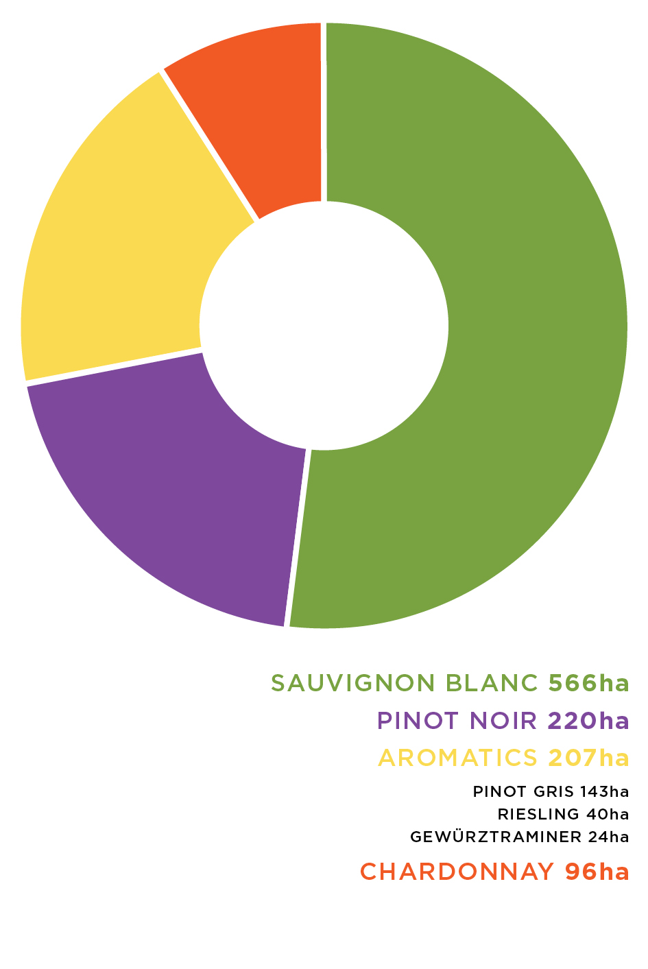 Nelson | New Zealand Wine